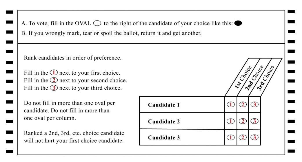 Rank Choice Ballot Sample – The SMCC Beacon